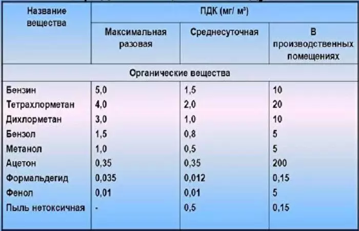 MPK: Zer da, kontzeptuak deskodetzea eta gehienezko kontzentrazio motak, neurketa