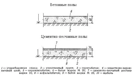 Schemi e disegni