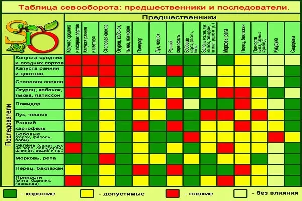 Zavodoturn yra svarbu